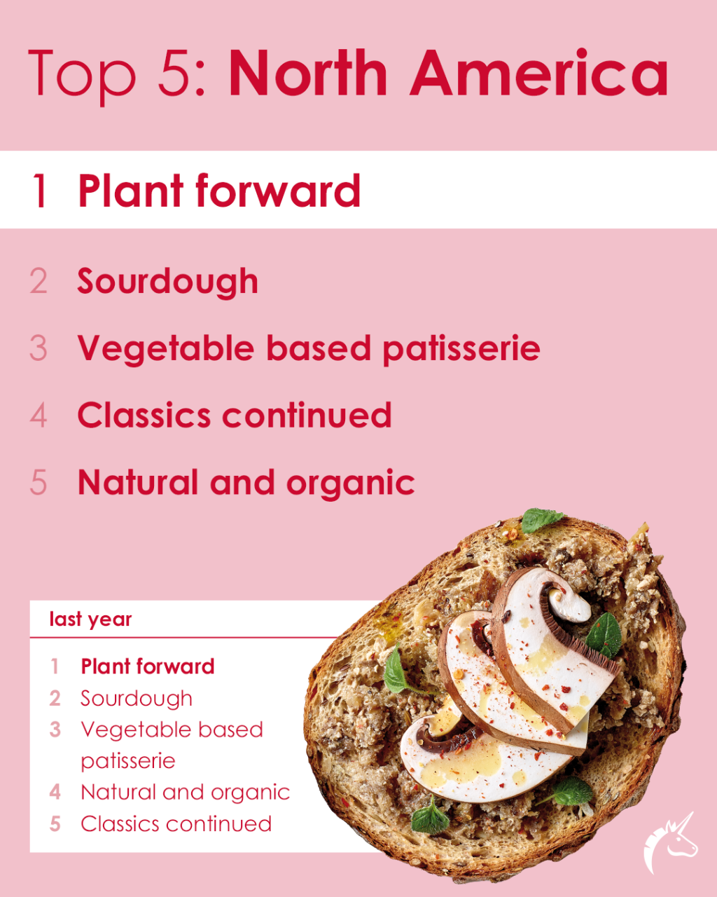 Food trends around the world: discover regional differences - Taste ...