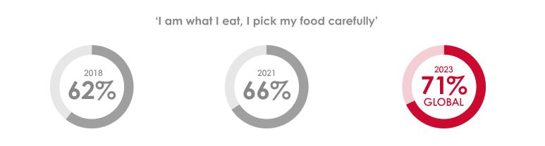 Unveiling the biggest consumer trends and desires in sustainable eating ...