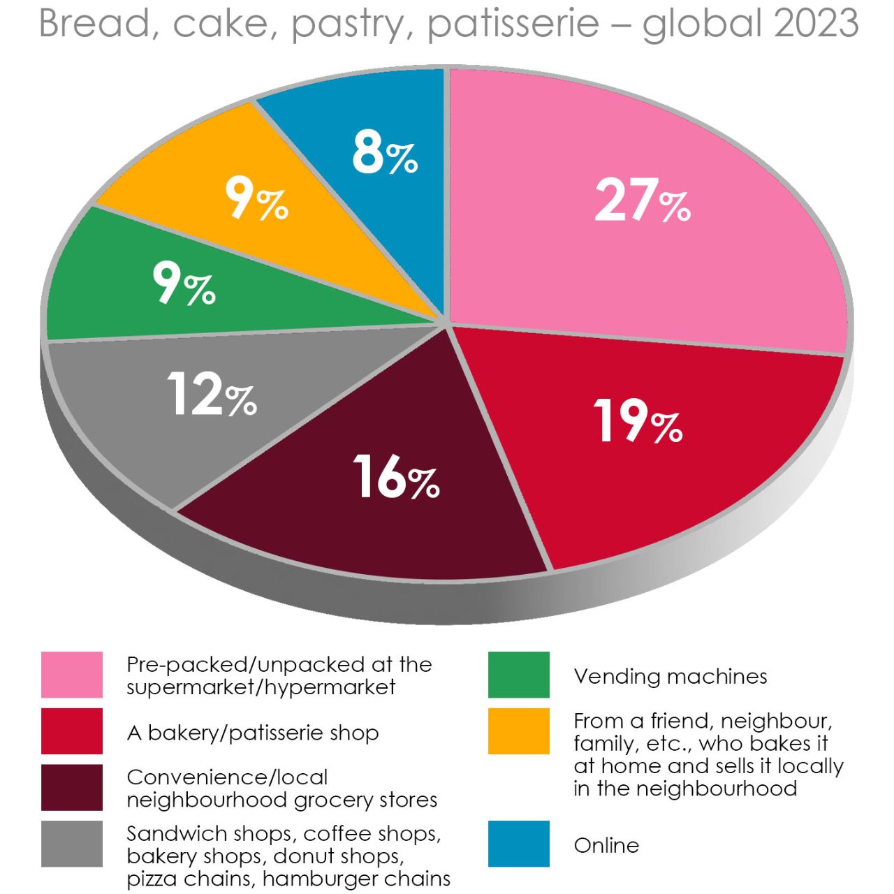 Hybrid shopping experiences: win-win for retailers and consumers ...