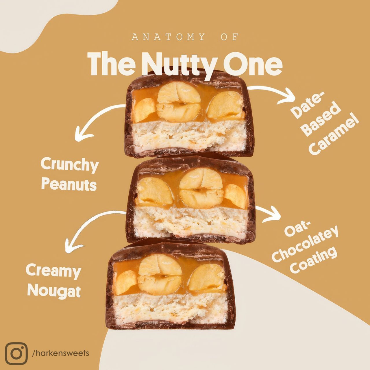 The latest wellness revolution: plant-based snacks with functional ...