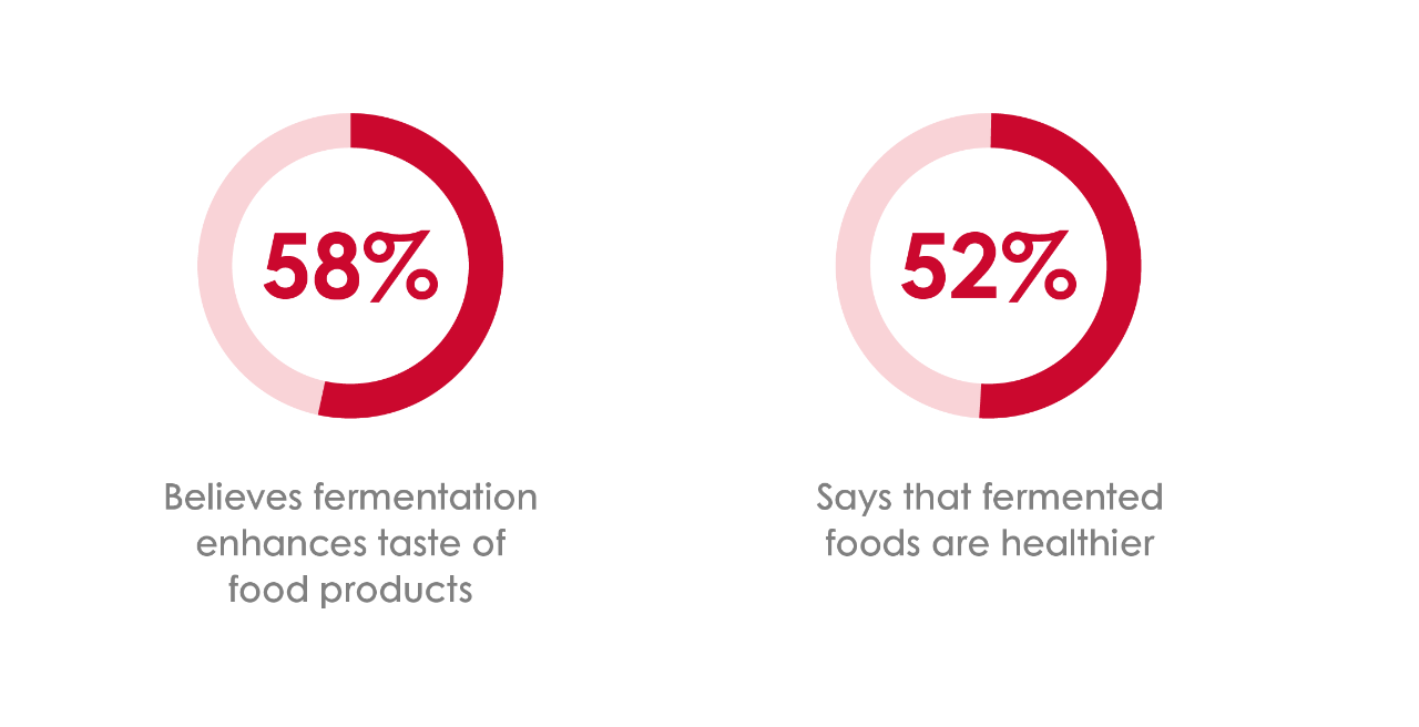 The 3 hottest bakery trends for 2024 - Taste Tomorrow